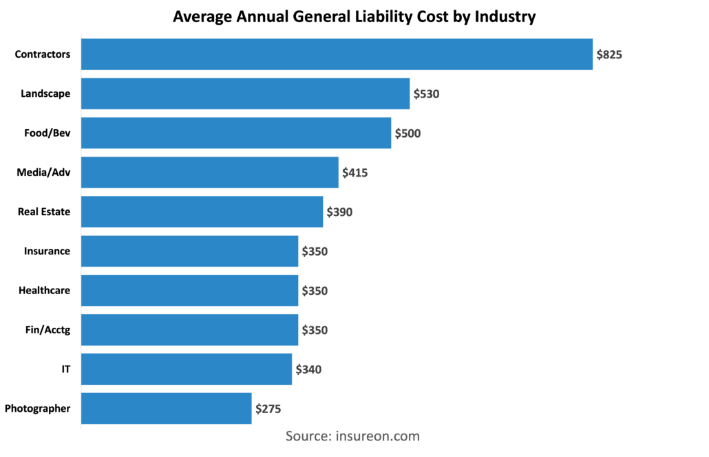 General Liability Insurance Quote - Protect Your Business - EINSURANCE