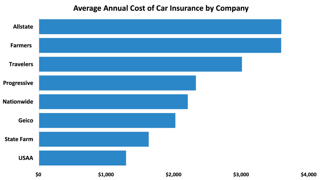 Compare Car Insurance Quotes (2023 Updated) - EINSURANCE