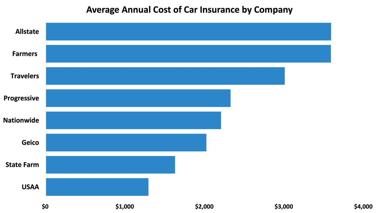 Compare Car Insurance Quotes (2023 Updated) - EINSURANCE