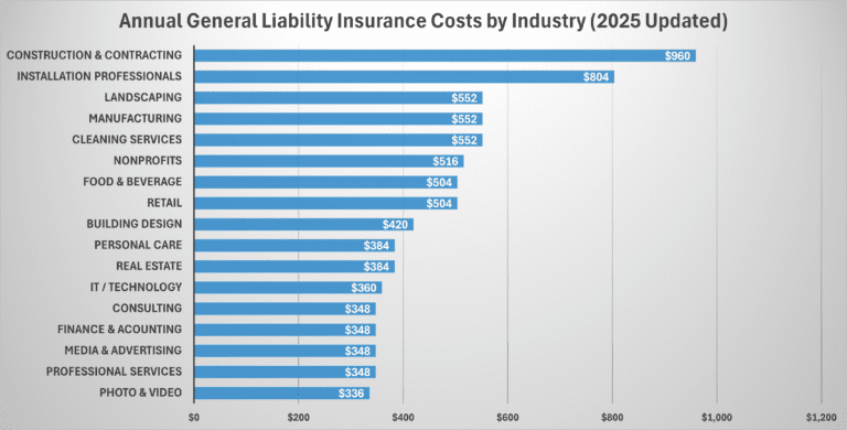General Liability Insurance Quote - Protect Your Business - EINSURANCE