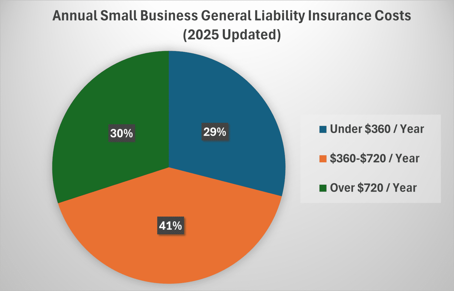General Liability Insurance Quote - Protect Your Business - EINSURANCE