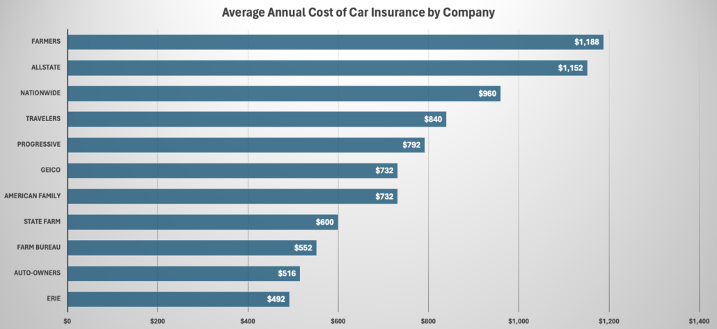 Compare Car Insurance Quotes (2024 Updated) - EINSURANCE