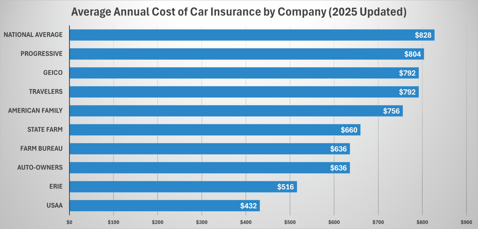 Compare Car Insurance Quotes (2025 Updated) - EINSURANCE