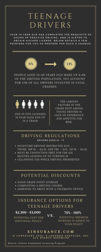 Car Insurance for Teens | Teen Auto Insurance | EINSURANCE