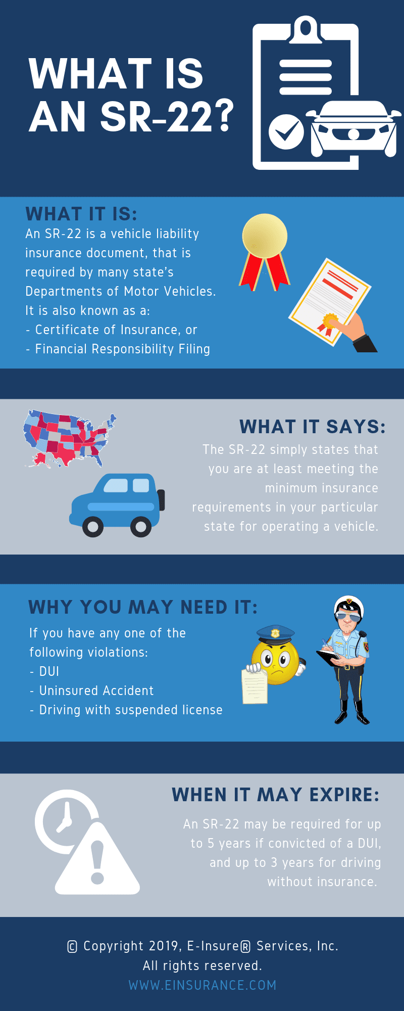 How Does SR22 Insurance Work? | EINSURANCE