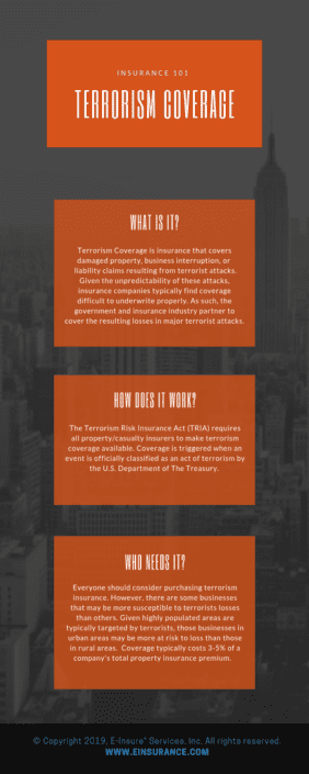 Terrorism Insurance Coverage | Do You Need It? | EINSURANCE